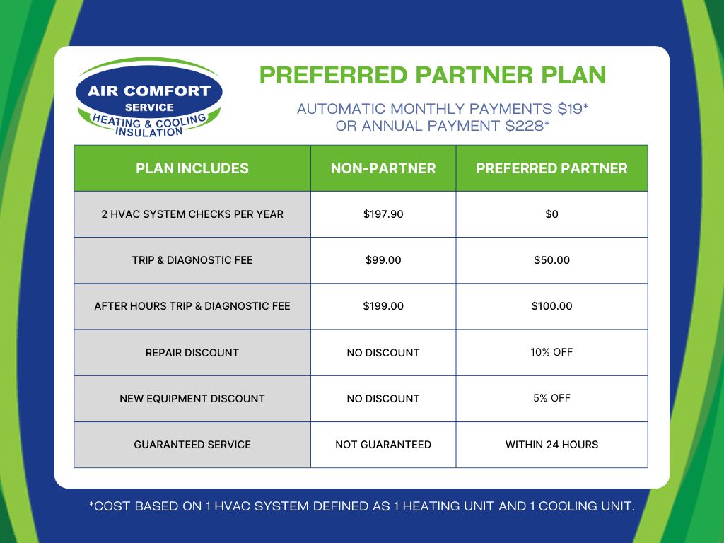Preferred Partner Plan - Air Comfort Service, Inc