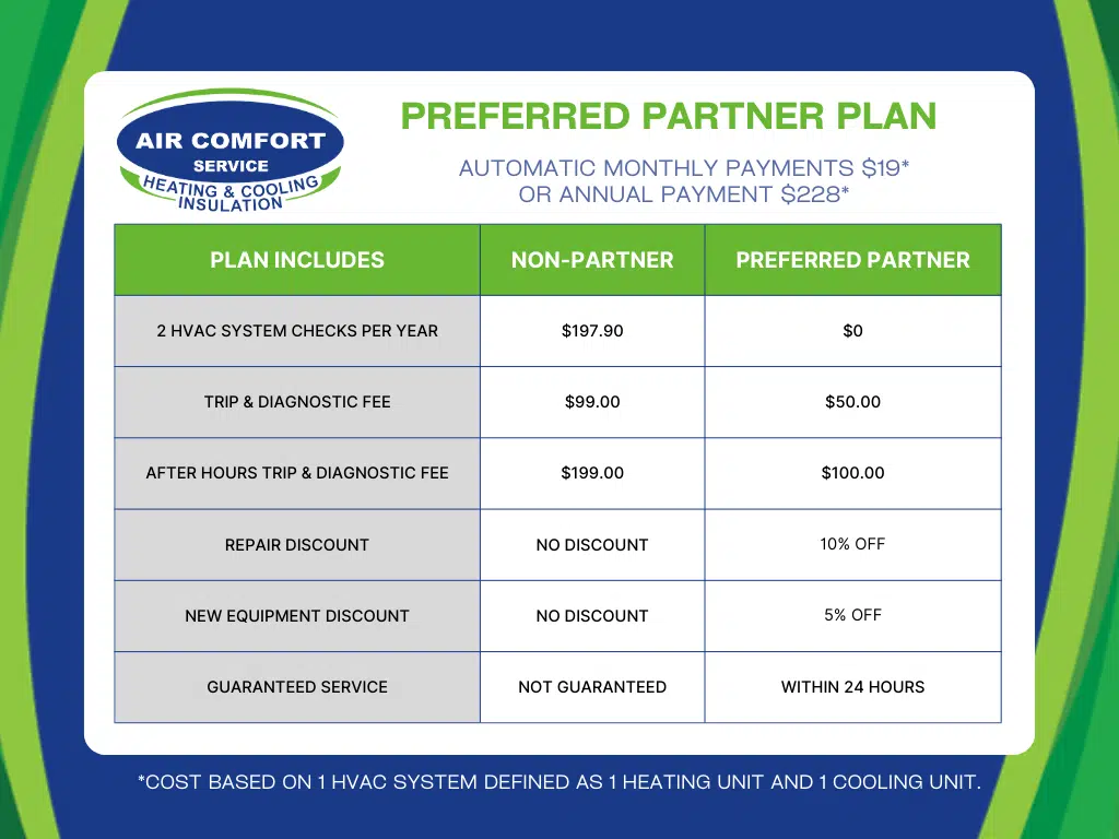 Preferred Partner Plan - Air Comfort Service, Inc